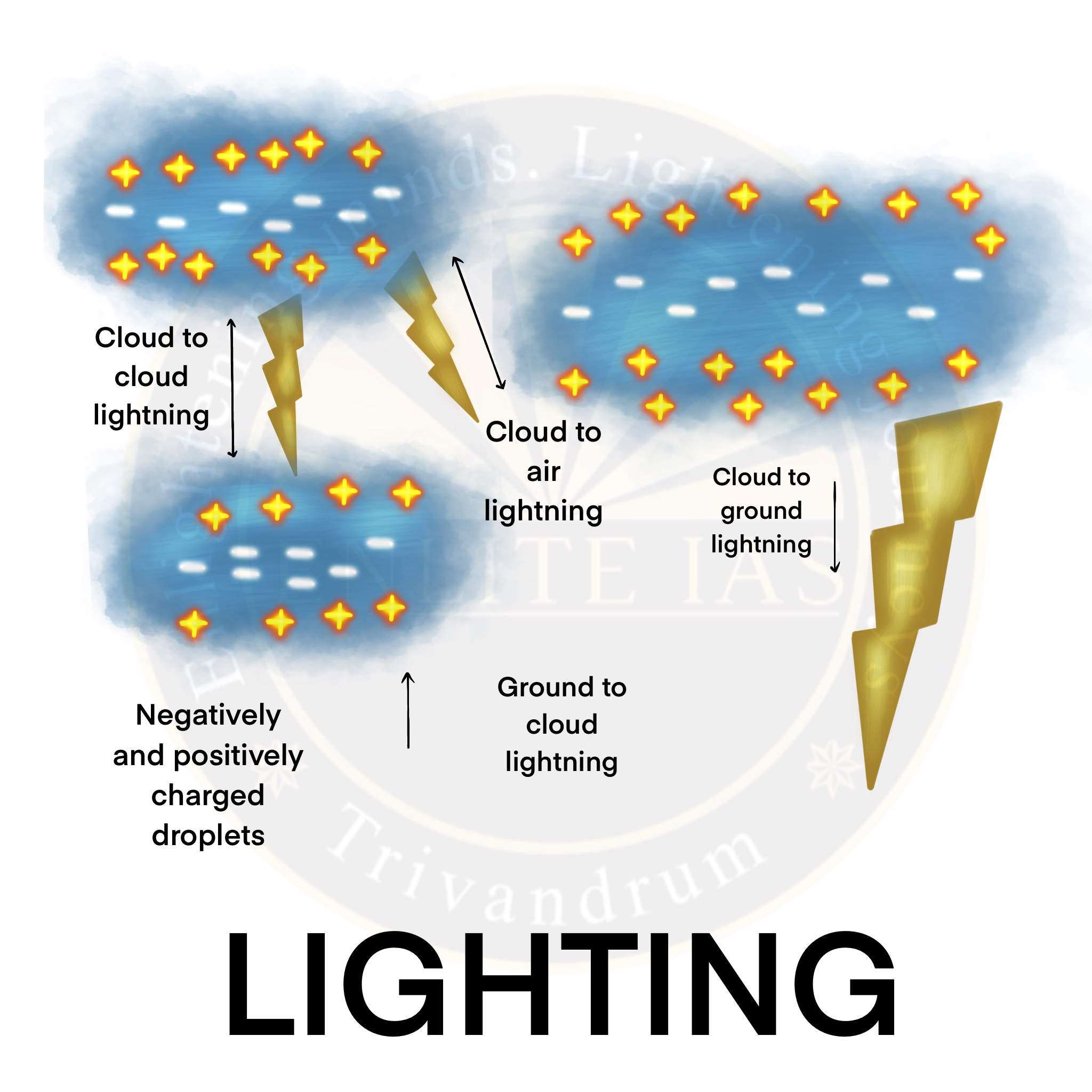 Natural Disasters : Lightning | Enlite Cafe