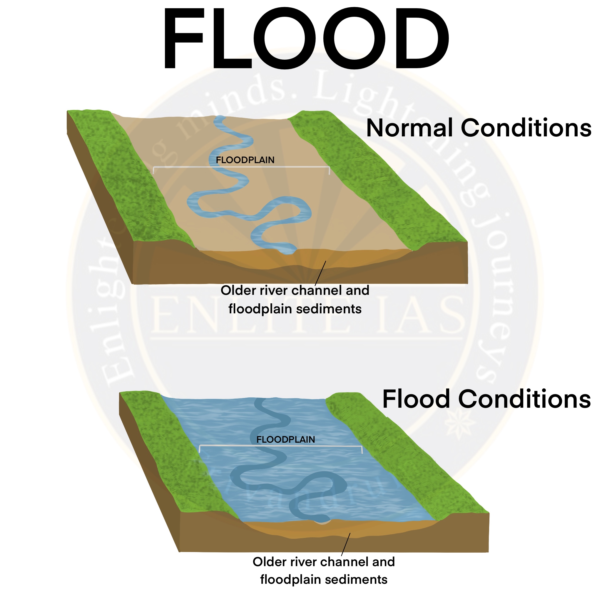 Natural Disasters : Floods | Enlite Cafe