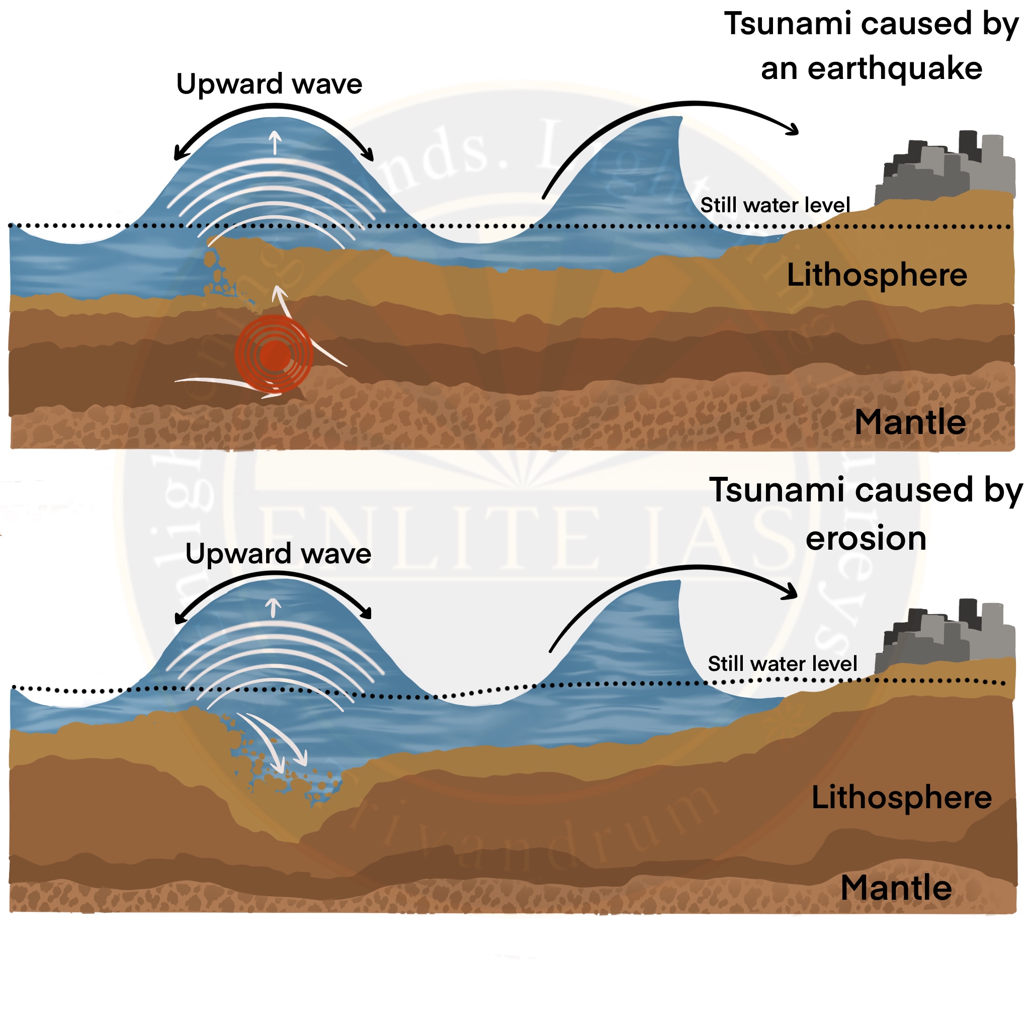 Natural Disasters : Tsunamis | Enlite Cafe