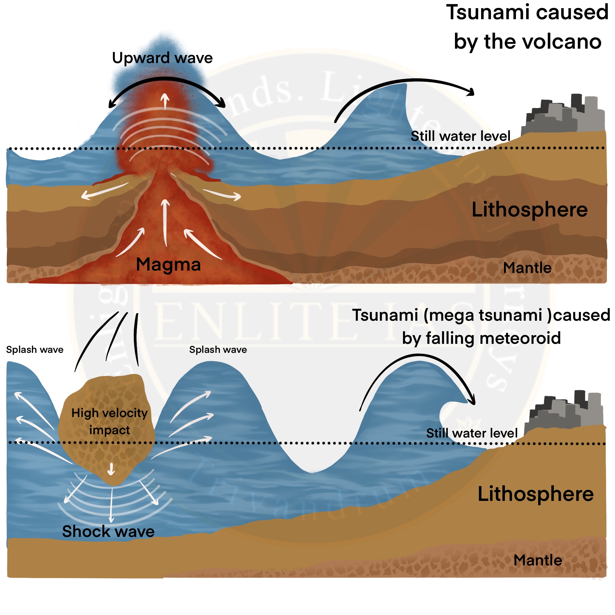 Natural Disasters : Tsunamis | Enlite Cafe