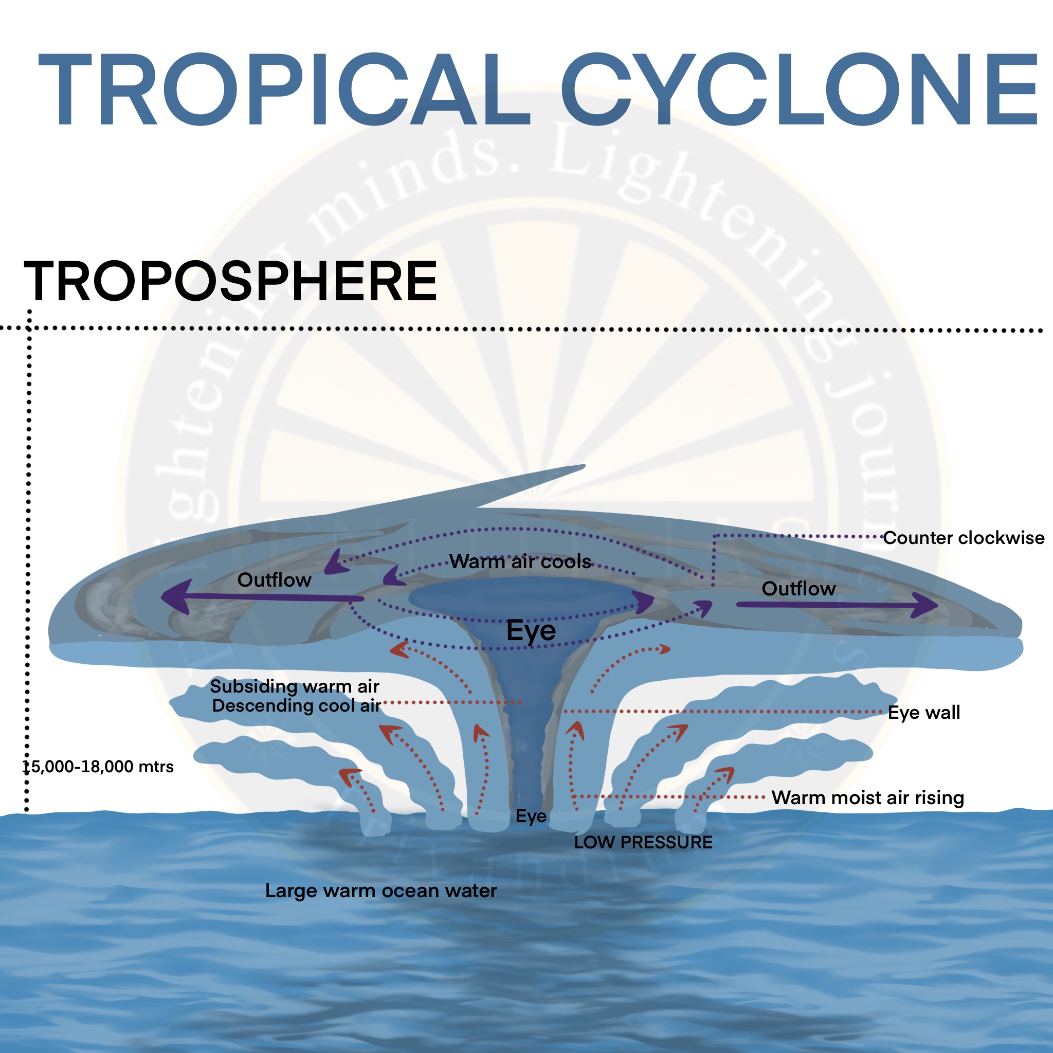 Natural Disasters : Tropical Cyclones | Enlite Cafe