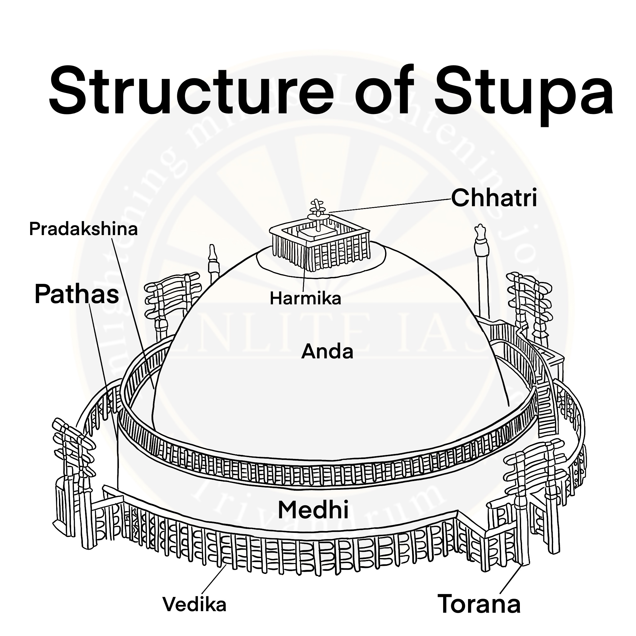 Mauryan Art and Architecture: Stupa and Sculptures | Enlite Cafe