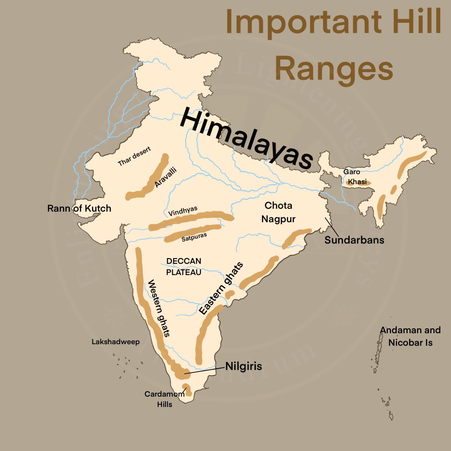 Important Hill Ranges of India: Eastern Ghats | Enlite Cafe