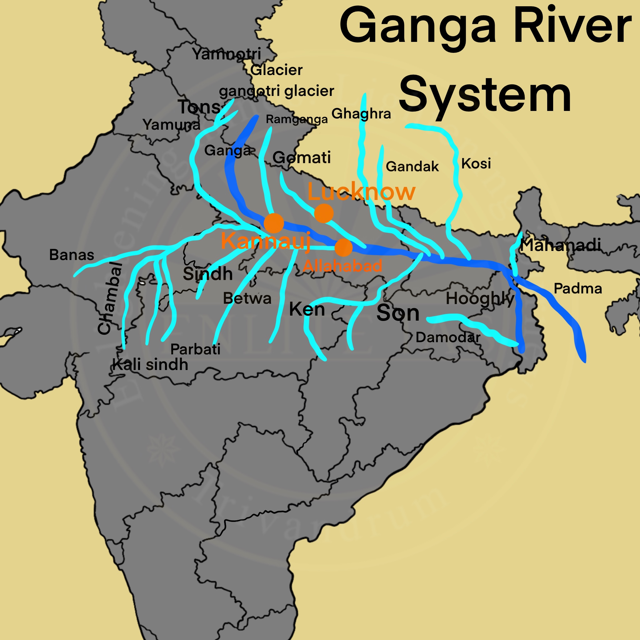 Himalayan River System: Ganga River System | Enlite Cafe