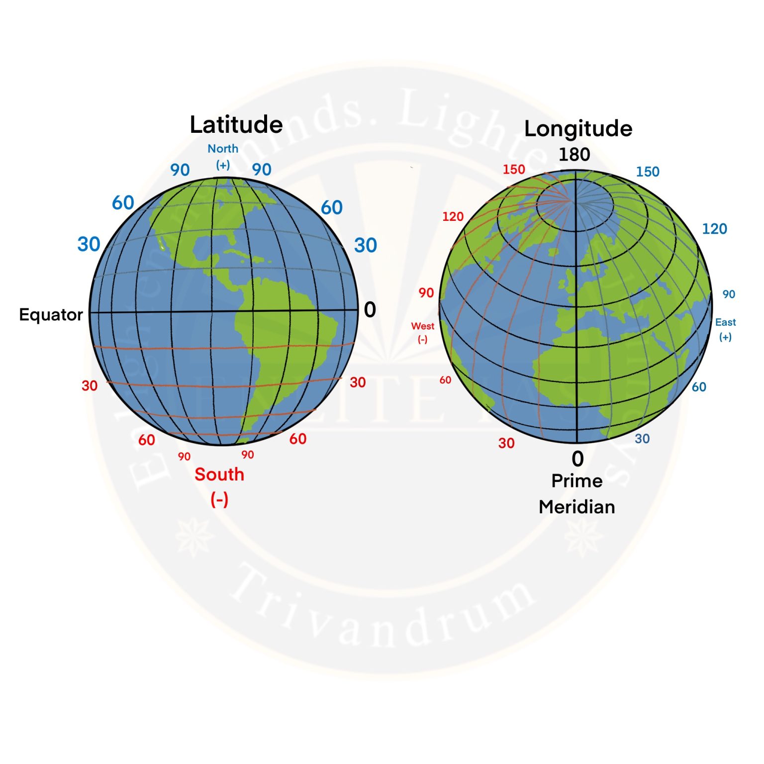 Earth: Latitudes and Longitudes | Enlite Cafe