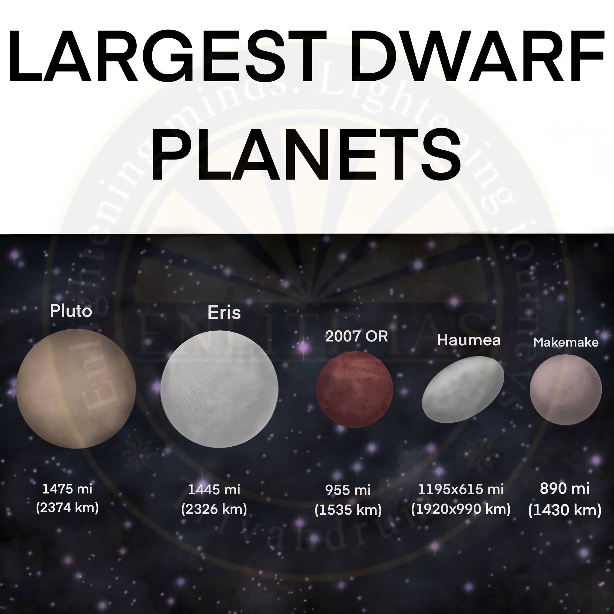 Universe: Planets and Dwarf Planets | Enlite Cafe