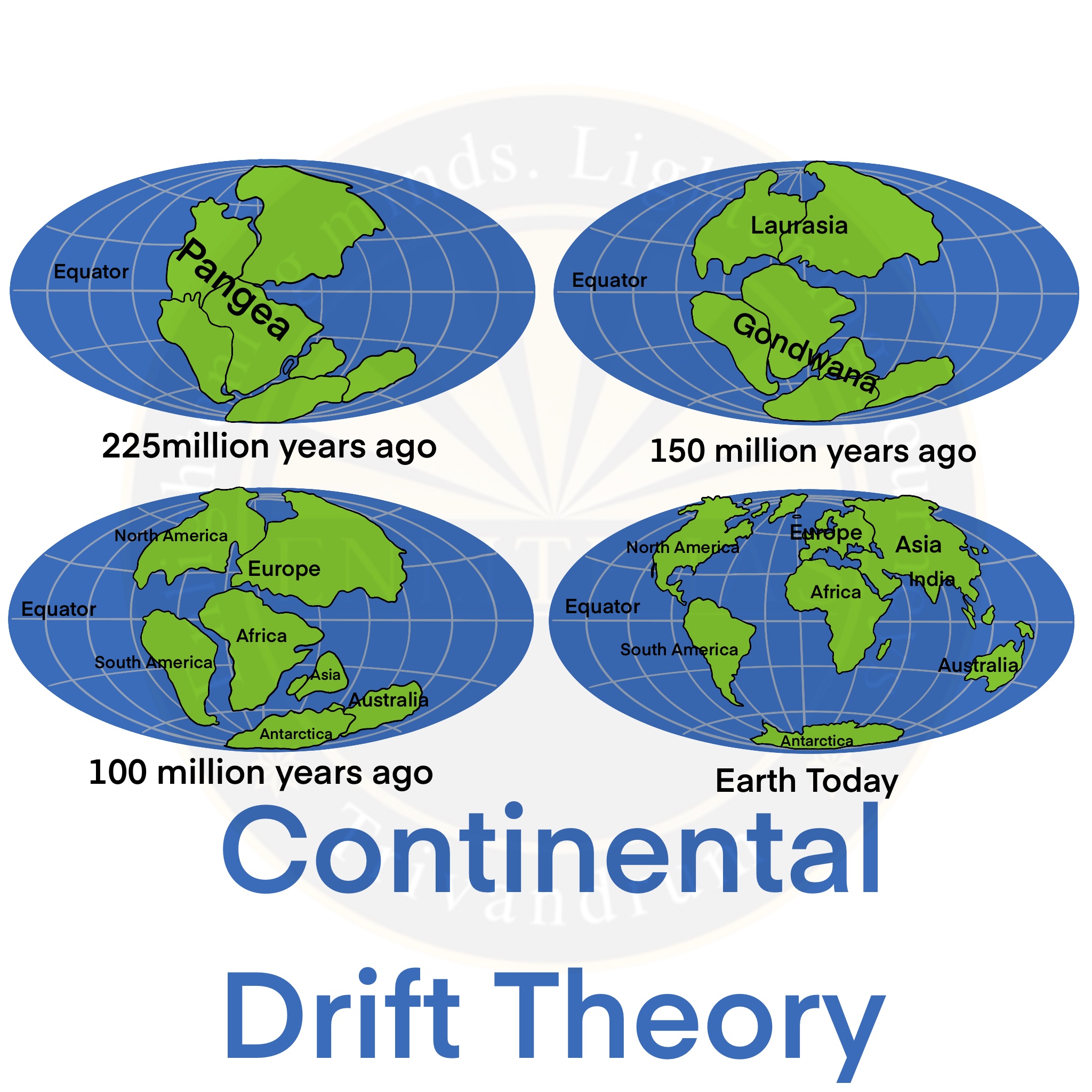 Geomorphology: Continental Drift Theory | Enlite Cafe