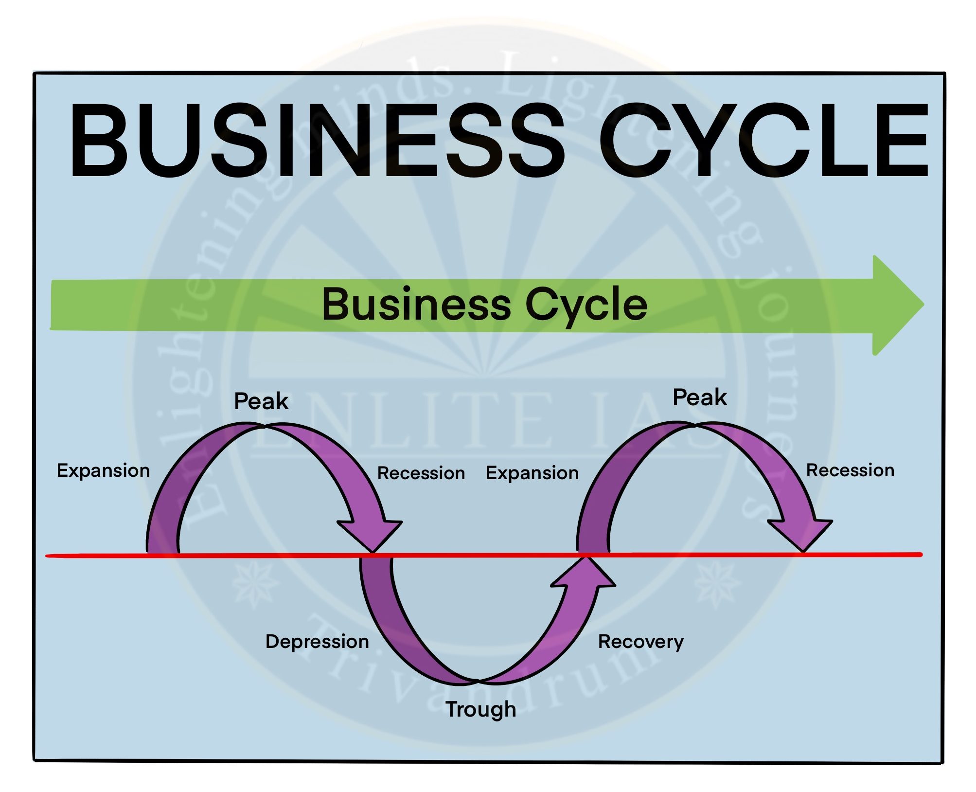 Inflation: Business Cycle | Enlite Cafe