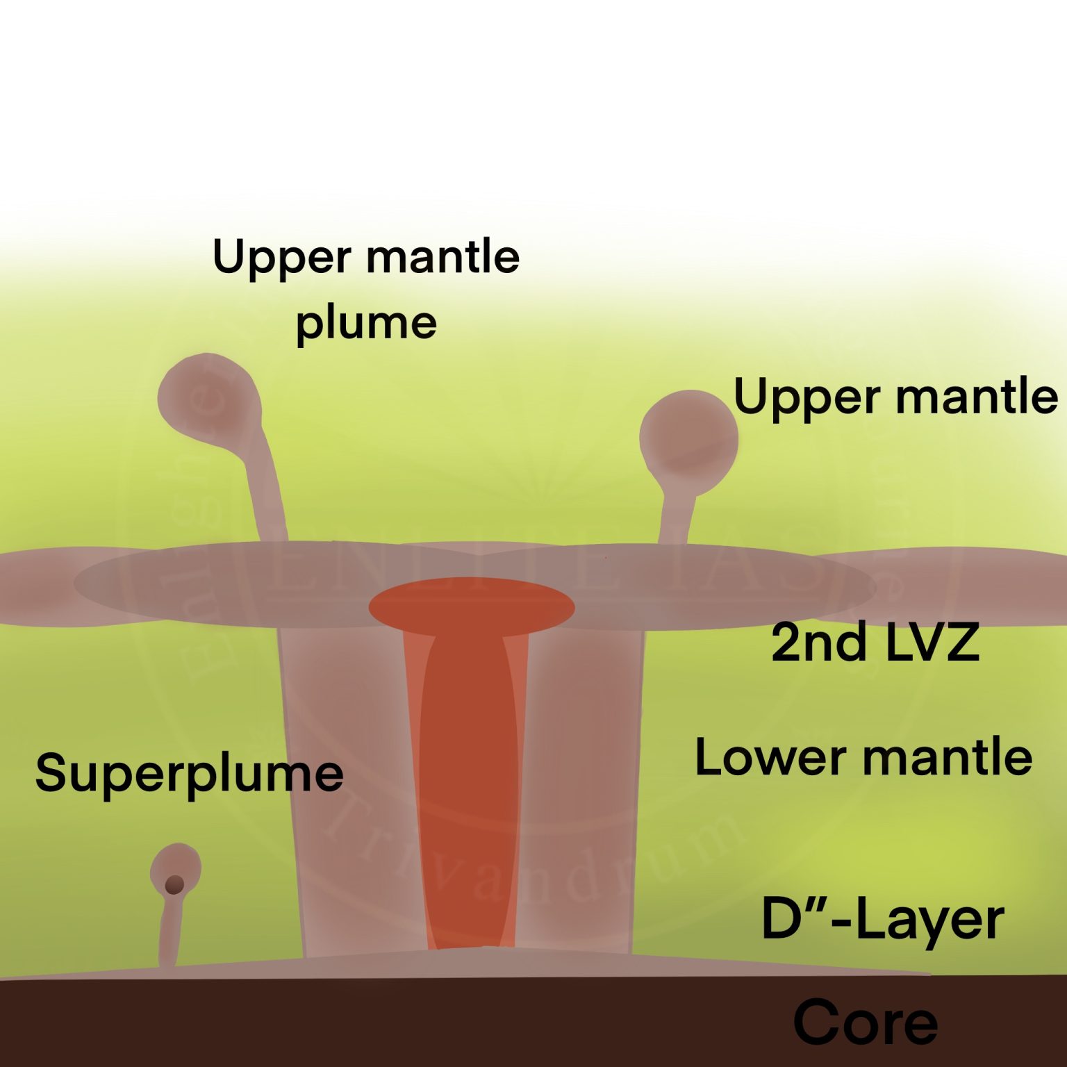 Volcano: Hotspot Volcanism and Mantle Plumes | Enlite Cafe