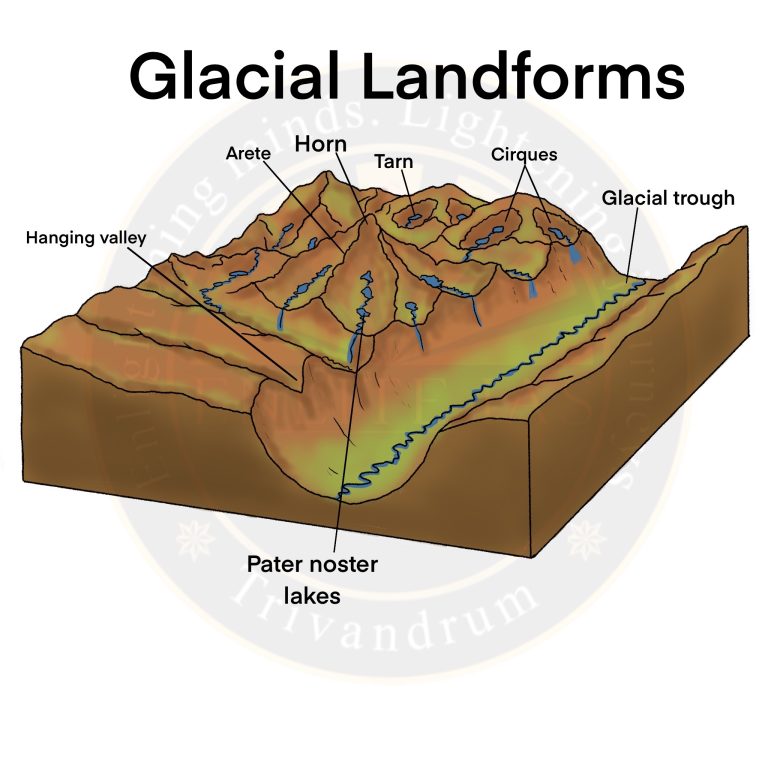 Glacial Landform: Erosional Landforms | Enlite Cafe
