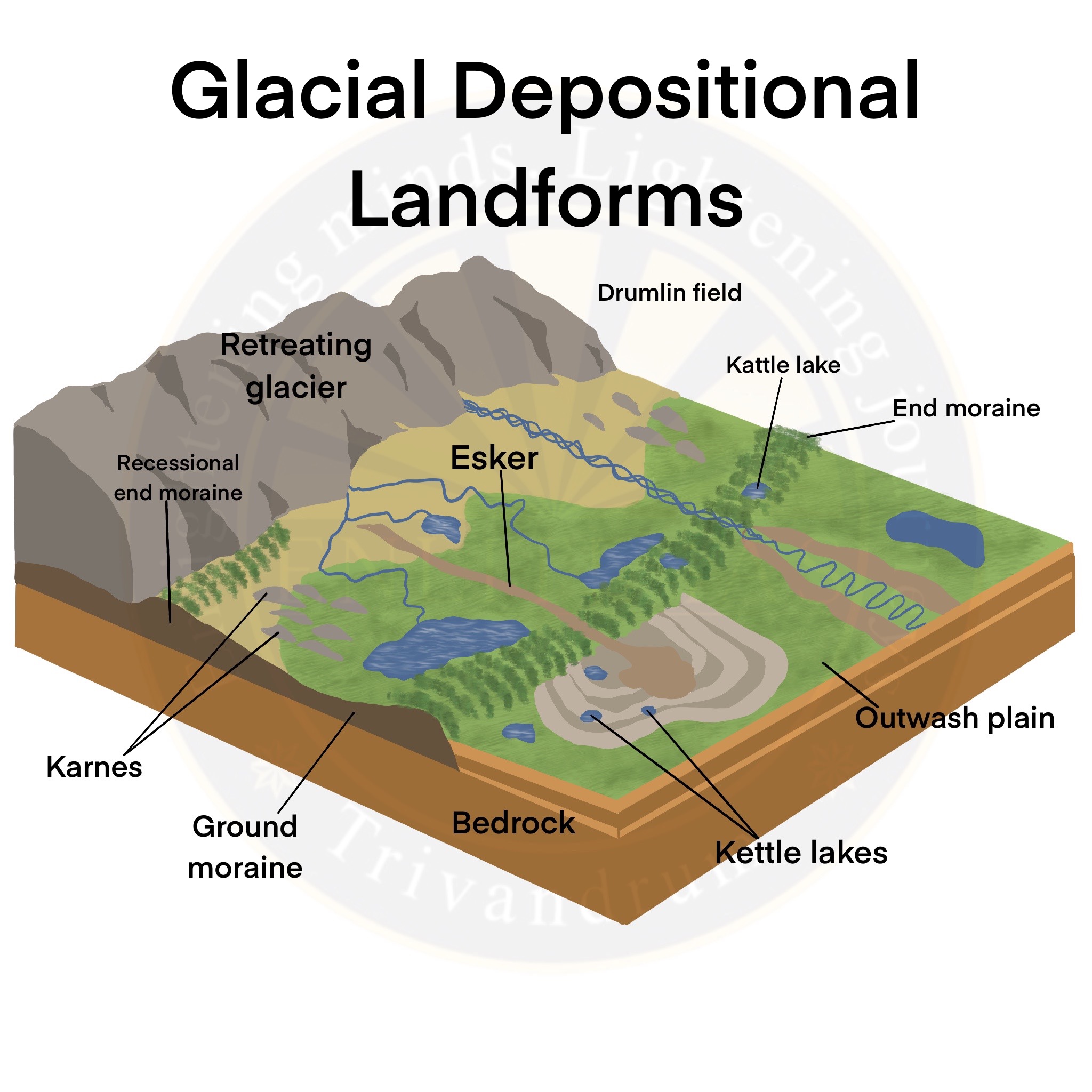 Glacial Landform: Depositional Landforms | Enlite Cafe