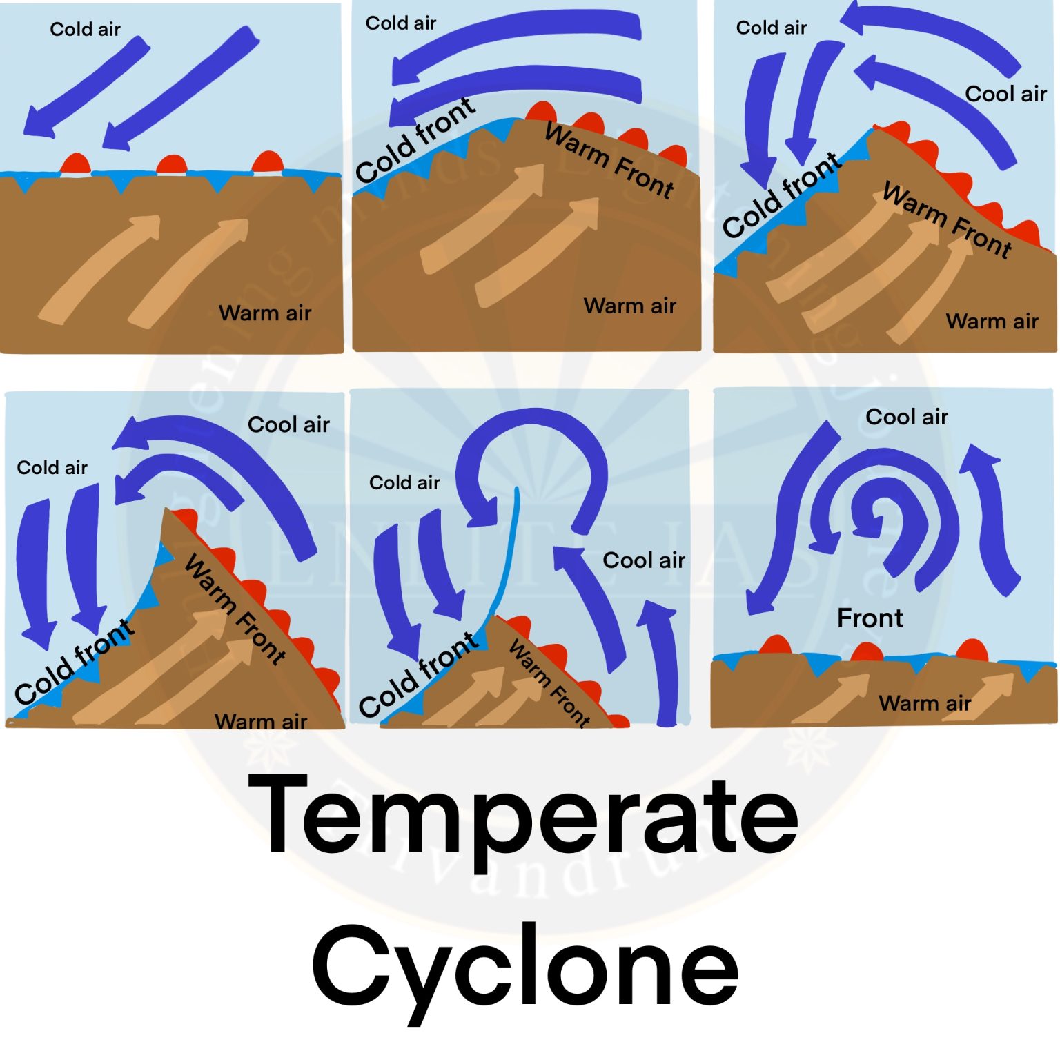 Climatology: Temperate Cyclones | Enlite Cafe