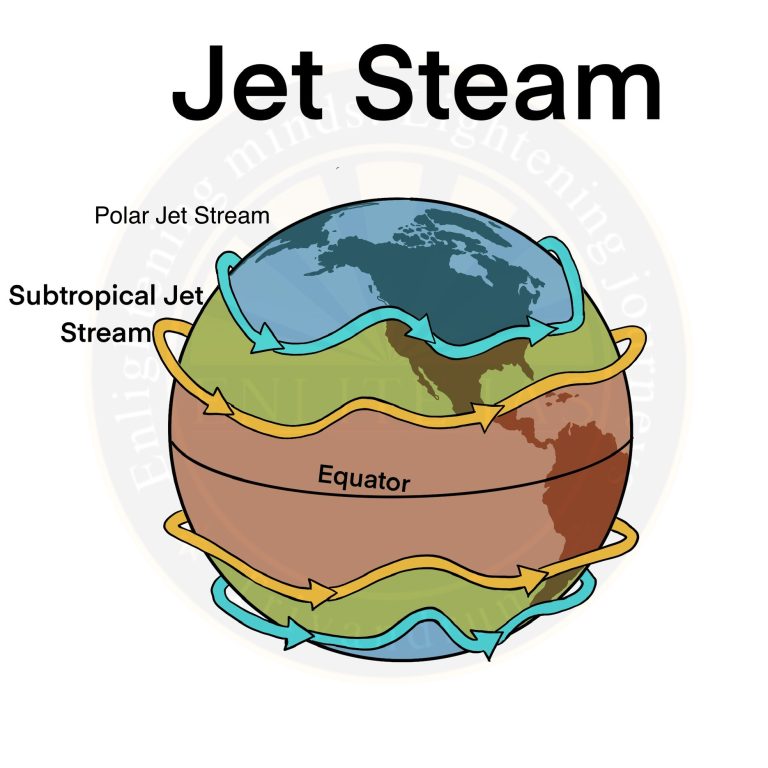 Climatology: Jet Streams | Enlite Cafe