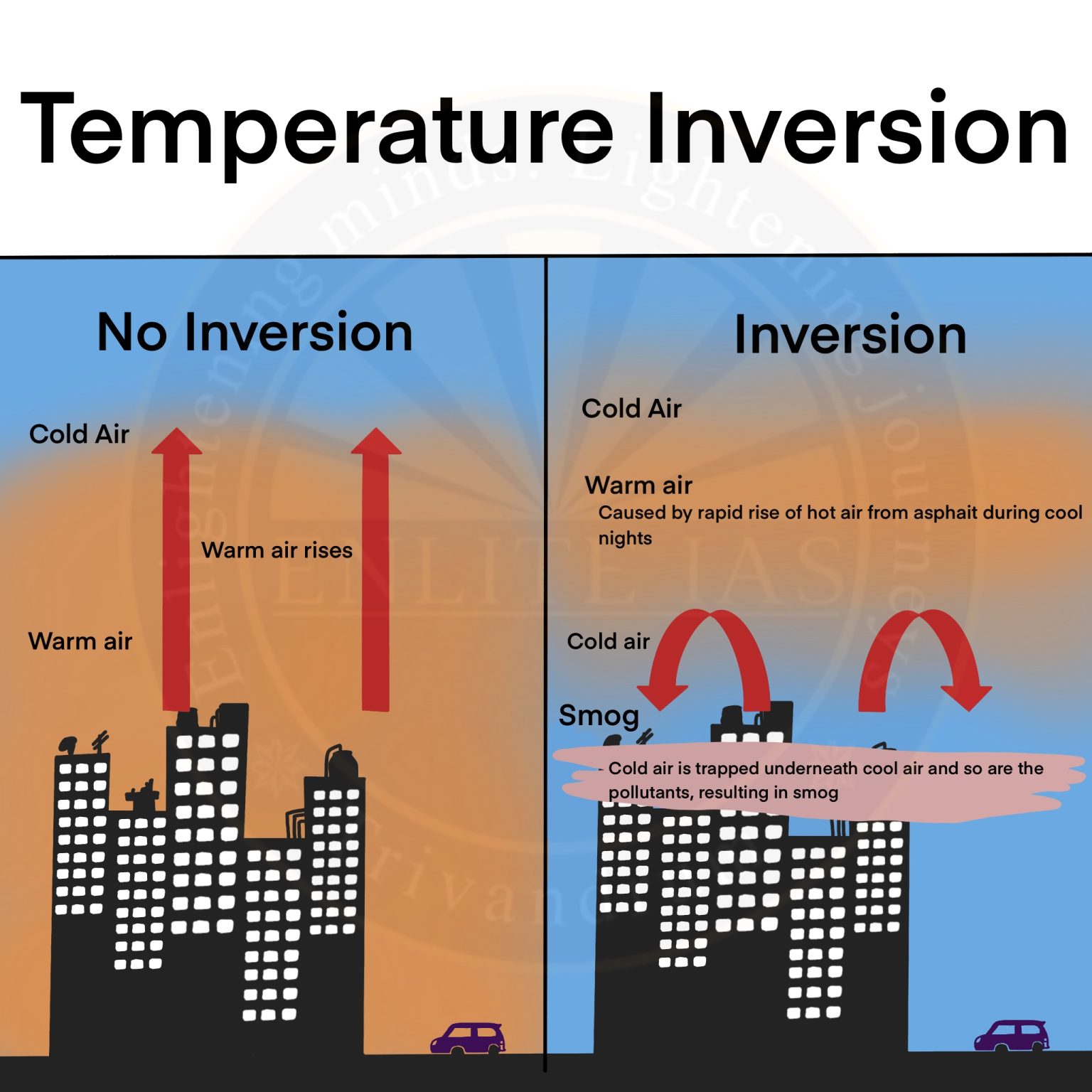 Climatology: Temperature Inversion | Enlite Cafe